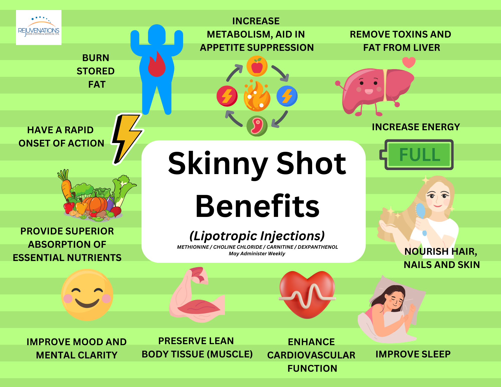 Vitamin Injections - Rejuvenations Laser Center & Medical Spa